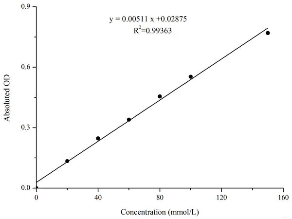 Hydrogen Peroxide H2o2 Colorimetric Assay Kit Mse Supplies Llc
