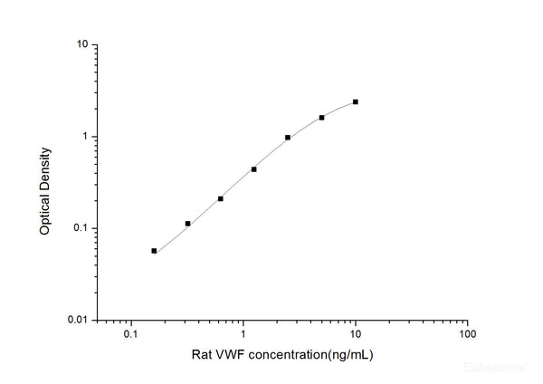 Rat VWF(Von Willebrand Factor) ELISA Kit | Elabscience Biotechnology