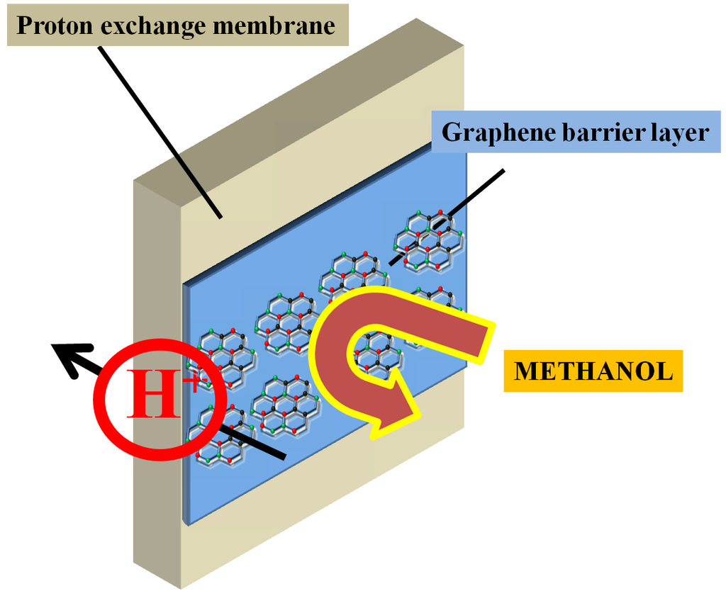 methanol fuel cell efficiency