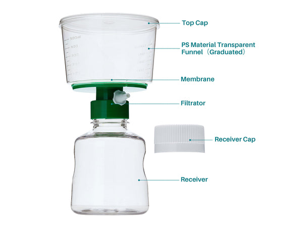 Biologix Vacuum Filtration Unit-Funnel, Pore Size: 0.45μm, Case of 12 ...