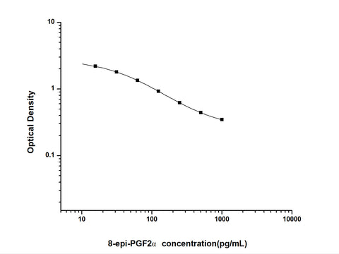 8-epi-PGF2α(8-Epi-Prostaglandin F2 Alpha) ELISA Kit | Elabscience ...