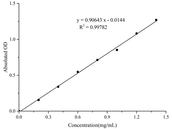 β-Amylase Activity Assay Kit– MSE Supplies LLC