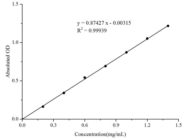 α-Amylase and β-Amylase Activity Assay Kit | Elabscience Biotechnology