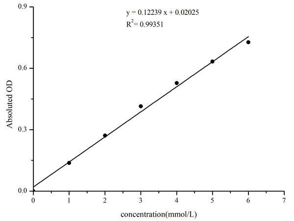 L-Lactic Acid (LA) Colorimetric Assay Kit | Elabscience Biotechnology