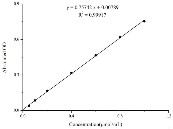 Lactate Dehydrogenase (LDH) Activity Assay Kit | Elabscience Biotechnology