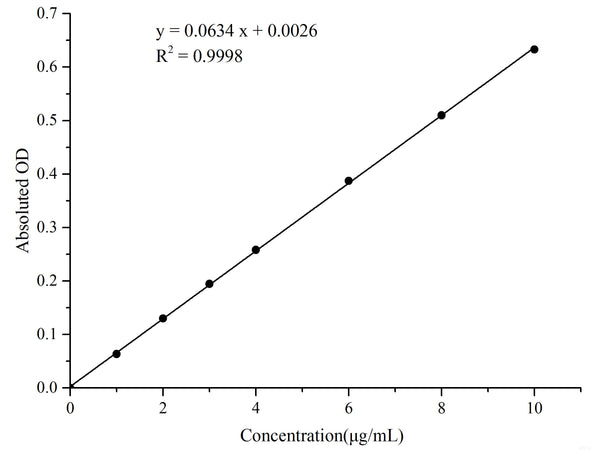 Hydroxyproline (HYP) Colorimetric Assay Kit (Acid Hydrolysis Method ...