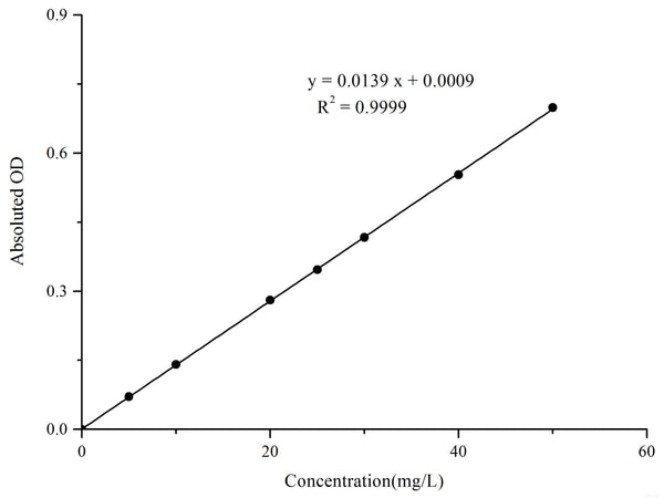 Total Iron Binding Capacity (TIBC) Colorimetric Assay Kit | Elabscience ...