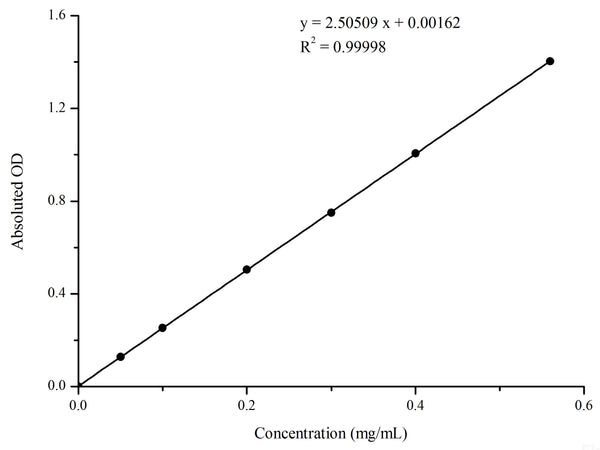 Alkaline Phosphatase (ALP) Activity Assay Kit | Elabscience Biotechnology