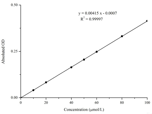 Glutathione Peroxidase (GSH-Px) Activity Assay Kit | Elabscience ...