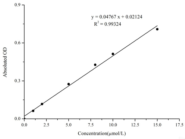 Total Glutathione (T-GSH)/Oxidized Glutathione Colorimetric Assay Kit ...