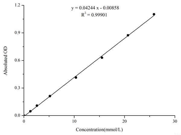Total Cholesterol (TC) Colorimetric Assay Kit (Single Reagent, COD-PAP ...