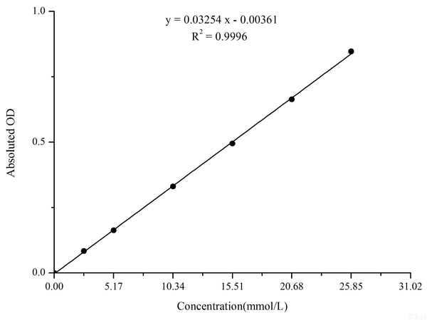 Total Cholesterol (TC) Colorimetric Assay Kit (Single Reagent, COD-PAP ...