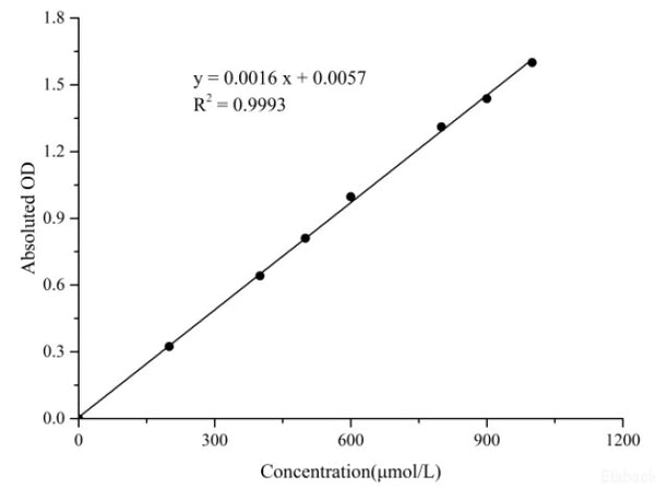 γ-Glutamyl Transferase (GGT/γ-GT) Activity Assay Kit– MSE Supplies LLC