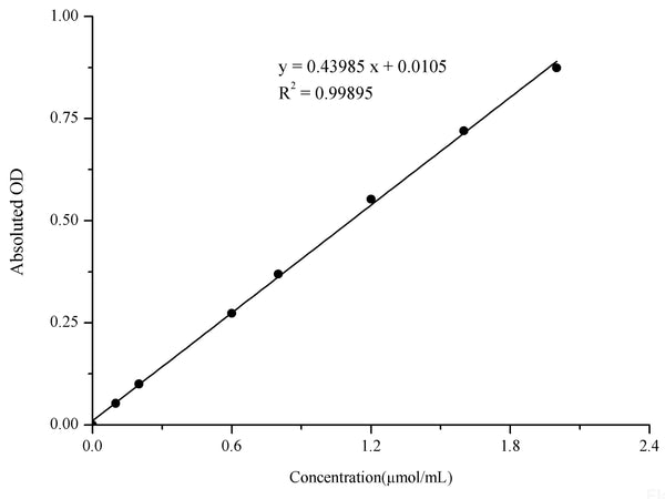 Pyruvic Acid Colorimetric Assay Kit | Elabscience Biotechnology