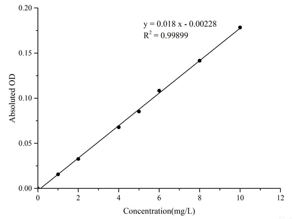 Iron Colorimetric Assay Kit | Elabscience Biotechnology