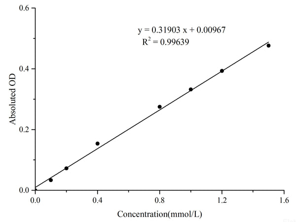 ATP Colorimetric Assay Kit | Elabscience Biotechnology