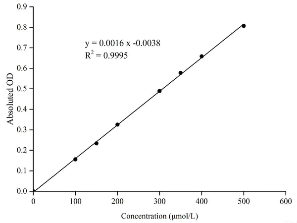 NAD-Malate Dehydrogenase (NAD-MDH) Activity Assay Kit | Elabscience ...