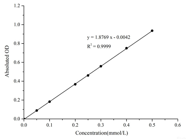 Pyruvate Dehydrogenase (PDH) Activity Assay Kit | Elabscience Biotechnology