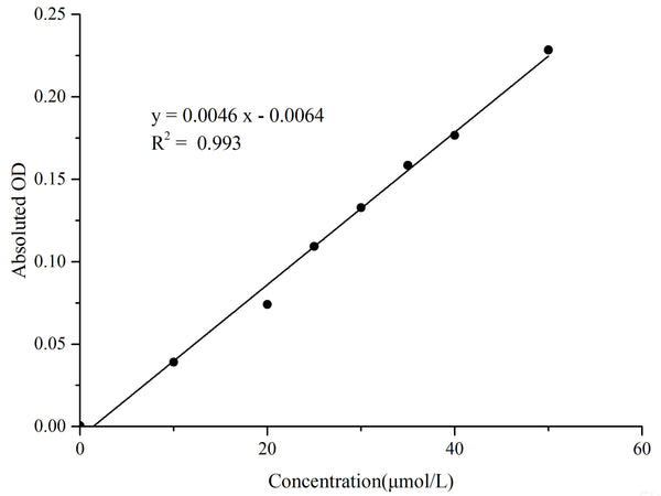 Total Bilirubin (TBIL) Colorimetric Assay Kit– MSE Supplies LLC
