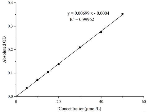 Cell Total Iron Colorimetric Assay Kit | Elabscience Biotechnology