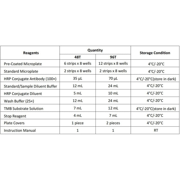 MSE PRO EasyStep Human CEACAM1(Carcinoembryonic Antigen Related Cell ...