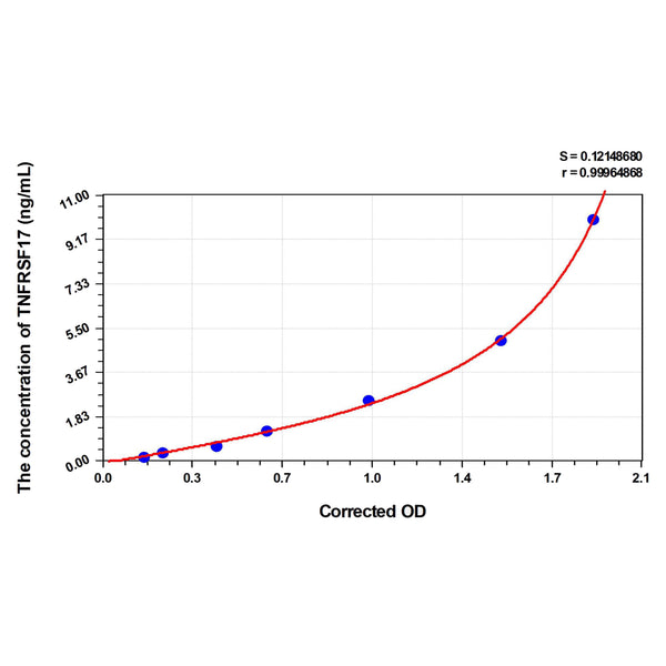 MSE PRO Human TNFRSF17(Tumor Necrosis Factor Receptor Superfamily ...