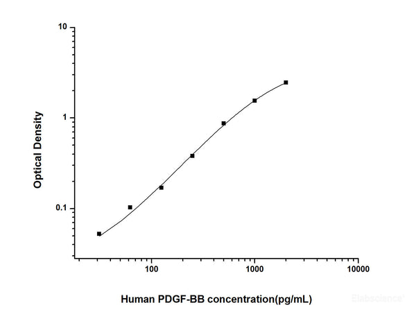 Human PDGF-BB(Platelet Derived Growth Factor BB) ELISA Kit– MSE ...