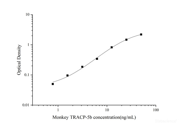 Monkey TRACP-5b(Tartrate Resistant Acid Phosphatase 5b) ELISA Kit ...