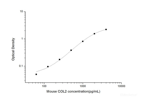 Mouse COL2(Collagen Type Ⅱ) ELISA Kit | Elabscience Biotechnology