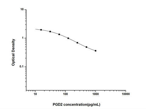 PGD2(Prostaglandin D2) ELISA Kit | Elabscience Biotechnology