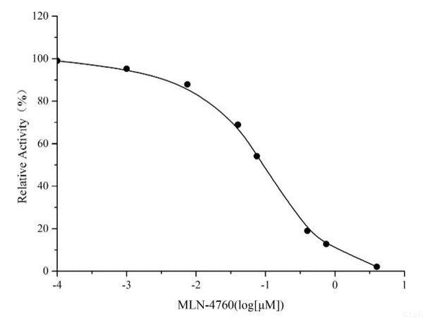 Angiotensin I Converting Enzyme 2 (ACE2) Inhibitor Screening Kit ...