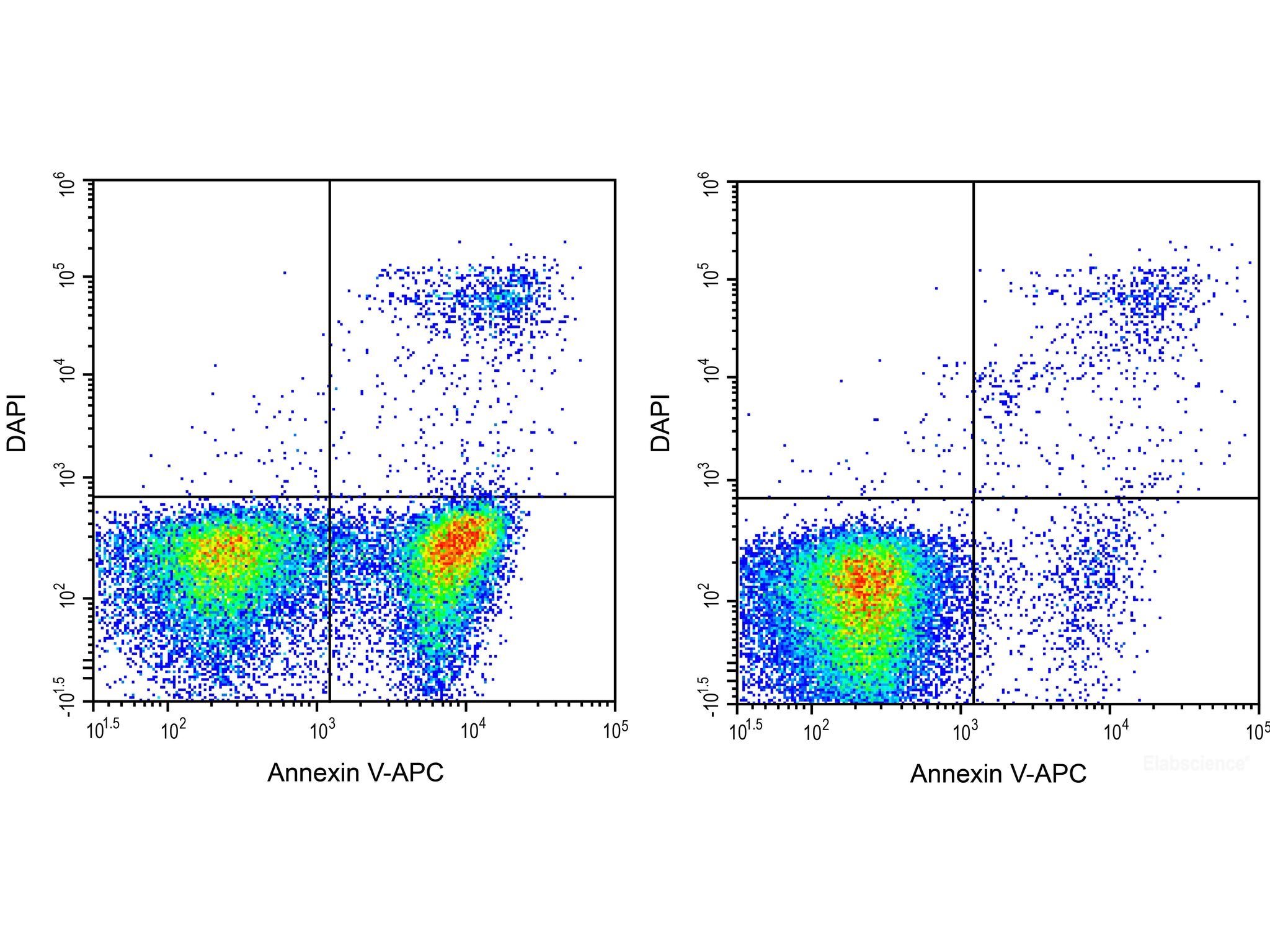 Annexin V-APC/DAPI Apoptosis Kit – MSE Supplies LLC