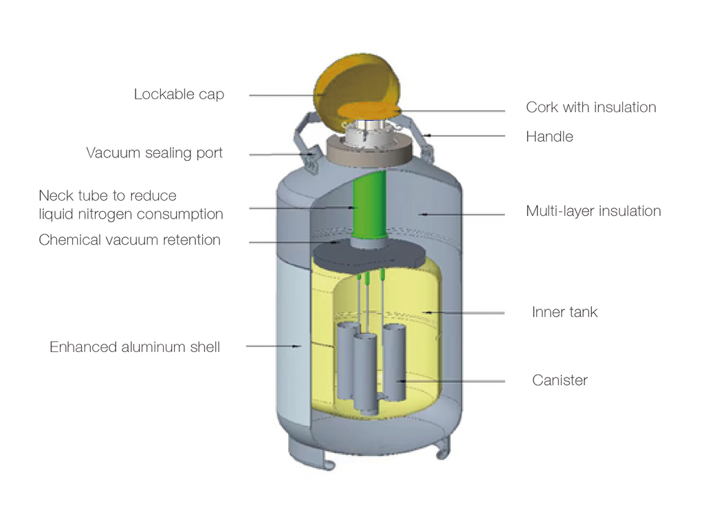 Antech 2L Liquid Nitrogen (LN2) Dewar, With Canisters | Antech