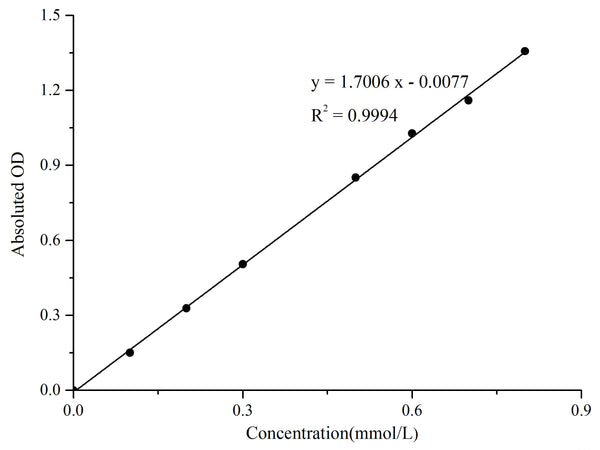 Glutamic Acid (Glu) Colorimetric Assay Kit | Elabscience Biotechnology