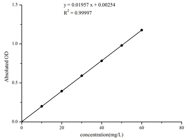 Iron Colorimetric Assay Kit | Elabscience Biotechnology