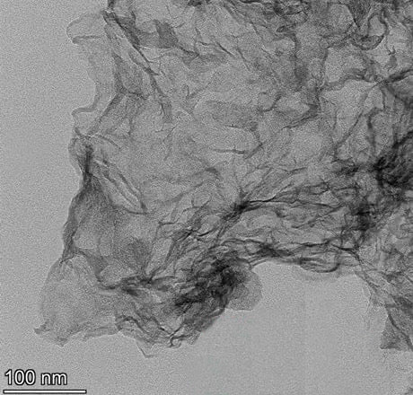 MSE PRO 0.5-2um FeCo-N-C Double Atom Catalyst (DAC), 2g | MSE Supplies LLC