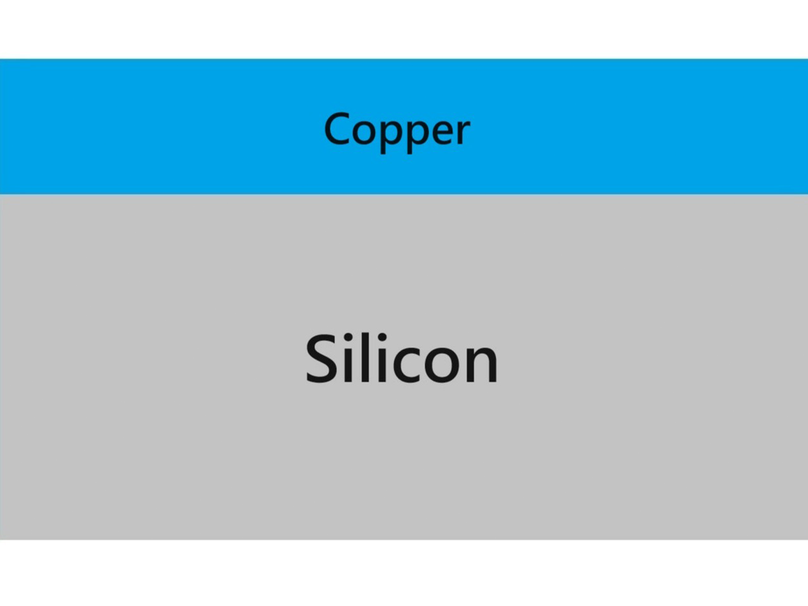 MSE PRO 4 inch Copper (Cu) Thin Film on Silicon Wafer – MSE Supplies