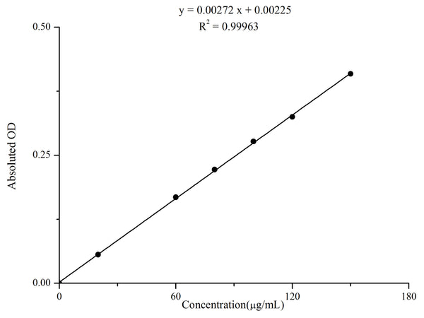 Plant Flavonoids Colorimetric Assay Kit | Elabscience Biotechnology