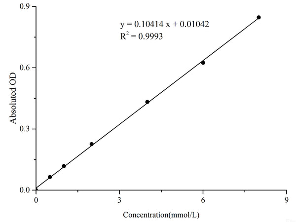 Triglyceride (TG) Colorimetric Assay Kit (Single Reagent, GPO-PAP ...