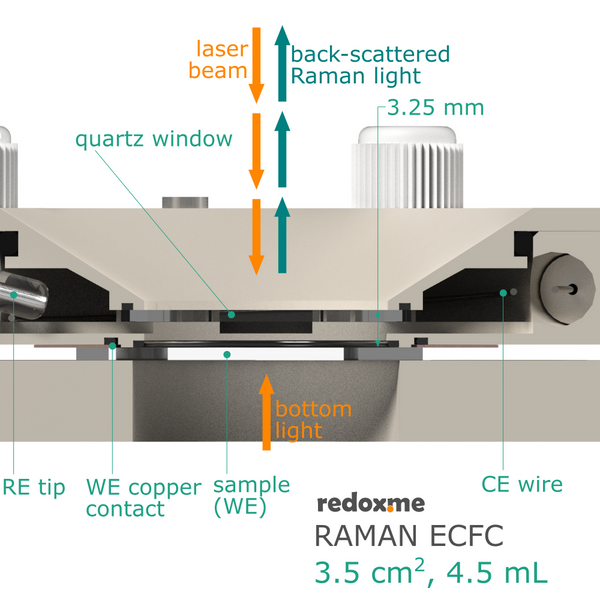 Raman Electrochemical Flow Cell Setup