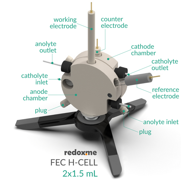Flow Electrochemical H-Cell setup– MSE Supplies LLC