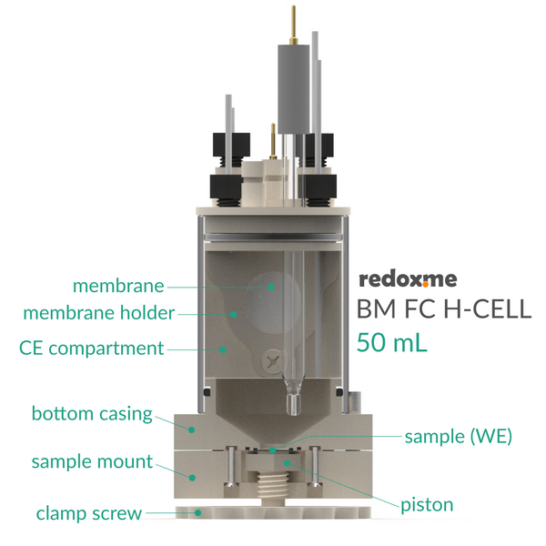 Bottom mount front contact electrochemical H-Cell setup