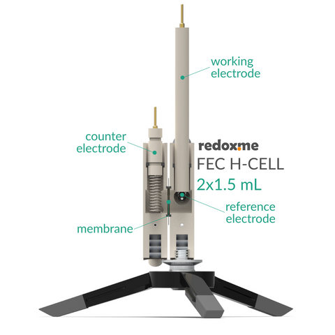 Flow Electrochemical H-Cell setup– MSE Supplies LLC
