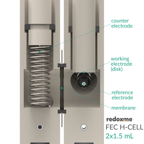 Flow Electrochemical H-Cell setup– MSE Supplies LLC