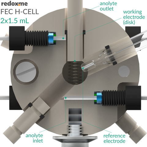 Flow Electrochemical H-Cell setup– MSE Supplies LLC