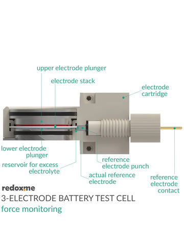 Three Electrode Battery Test Cell – Force Monitoring– MSE Supplies LLC