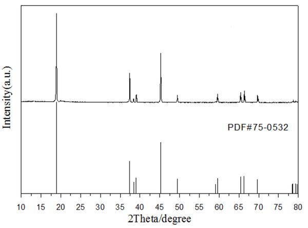 MSE PRO High Voltage, High Capacity LiCoO2 (LCO) Cathode Powder 500g ...