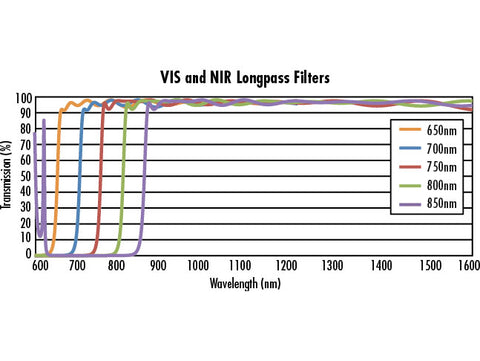 MSE PRO Long-Pass Filters– MSE Supplies LLC
