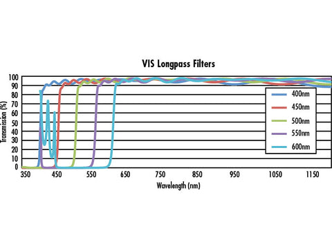 MSE PRO Long-Pass Filters– MSE Supplies LLC