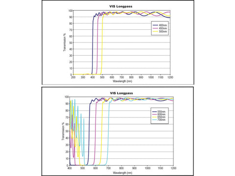 MSE PRO Long-Pass Filters– MSE Supplies LLC